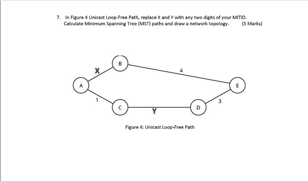 7. In Figure 4 Unicast Loop-Free Path, replace X and Y with any two digits of your MITID ...