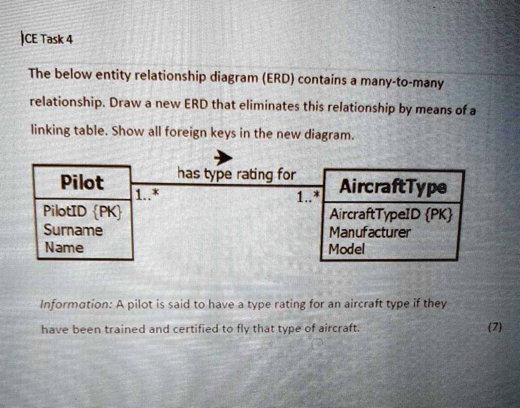 ice task 4 the below entity relationship diagram erd contains a many to ...