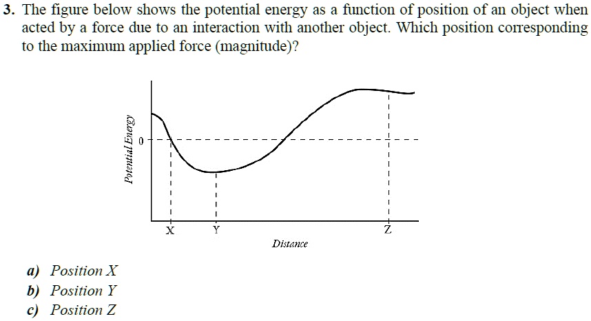 SOLVED: The figure below shows the potential energy as a finction of ...