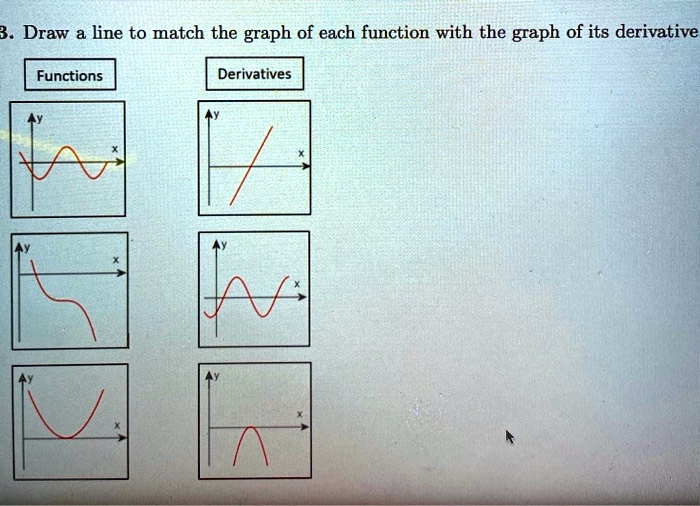 Solved Draw Line To Match The Graph Of Each Function With The Graph Of Its Derivative Functions 4136