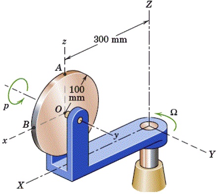 SOLVED: The circular disk is spinning about its own axis (y-axis) at the constant rate p = 10π ...