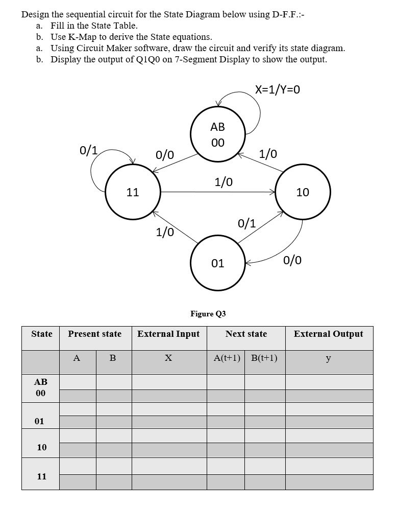 design the sequential circuit for the state diagram below using d ff a fill in the state table b ...