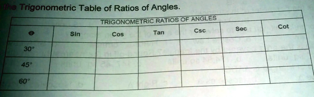 SOLVED: The Trigonometric Table of Ratios of Angles. TRIGONOMETRIC ...