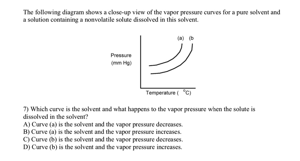 SOLVED: The following diagram shows a close-up view of the vapor pressure curves for a pure ...