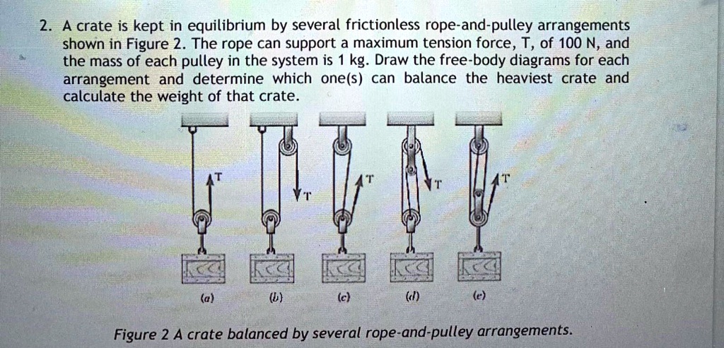 2. A crate is kept in equilibrium by several frictionless rope-and-pulley arrangements shown in ...