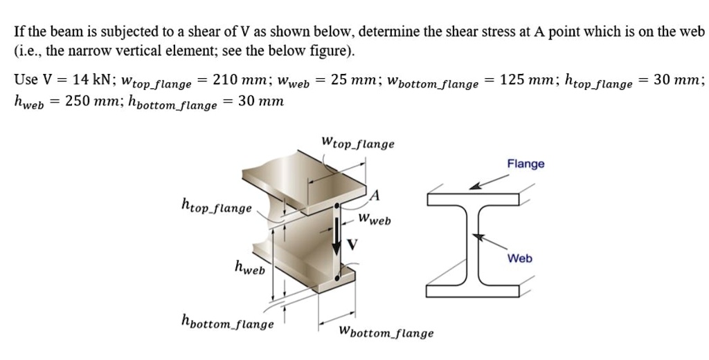 if the beam is subjected to a shear of v as shown belowdetermine the ...