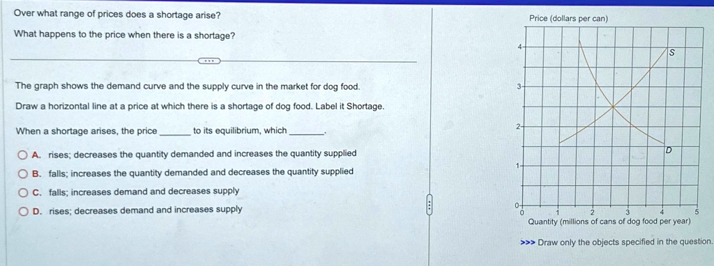 SOLVED: Over what range of prices does a shortage arise? What happens ...