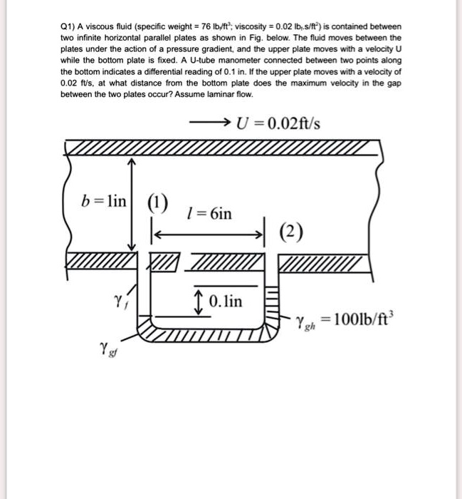 SOLVED: A viscous fluid with specific weight = 76 lb/ft, viscosity = 0.02 lb.s/ft, is contained ...