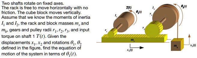 Two shafts rotate on fixed axes. The rack is free to move horizontally with no friction. The ...