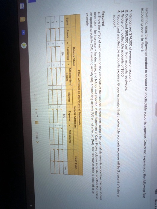 SOLVED: Example. Required account. 4. Assets = Wrote off uncollectible ...