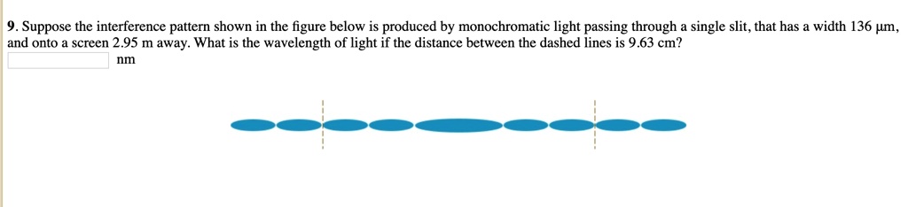 SOLVED: Suppose the interference pattern shown in the figure below is ...