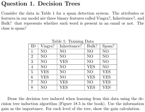 Question 1. Decision Trees Consider the data in Table 1 for a spam detection system. The ...
