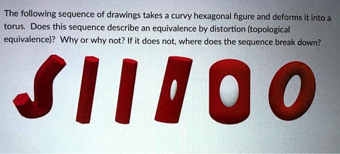 Solved The Following Sequence Of Drawings Takes A Curvy Hexagonal Figure And Deforms It Into