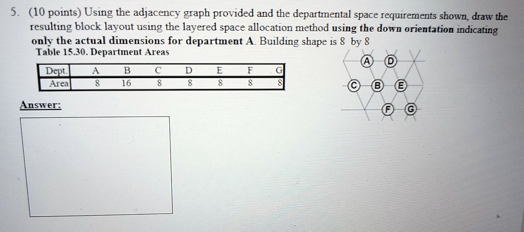 SOLVED: step by step please (10 points) Using the adjacency graph provided and the departmental ...