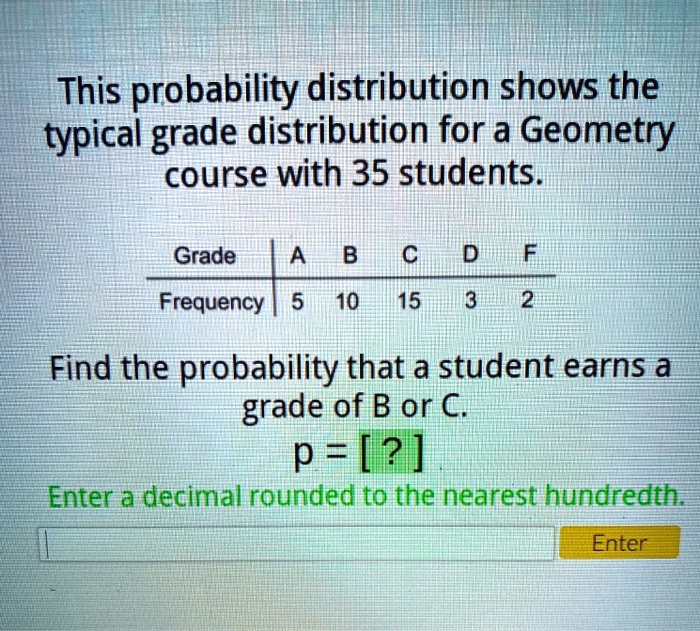 SOLVED: This probability distribution shows the typical grade ...