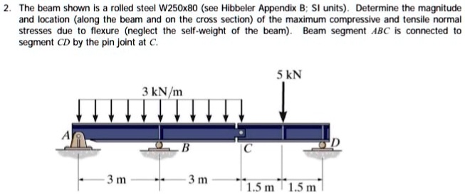The beam shown is a rolled steel W250x80 (see Hibbeler Appendix B; SI ...