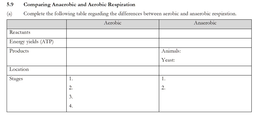59 comparing anaerobic and aerobic respiration complete the following ...