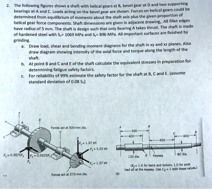 Torsion Force Diagram