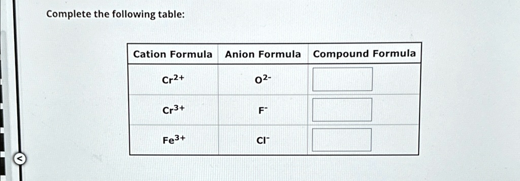 Complete the following table: able[[Cation Formula,Anion Formula ... Complete the following table: able[[Cation Formula,Anion Formula ...