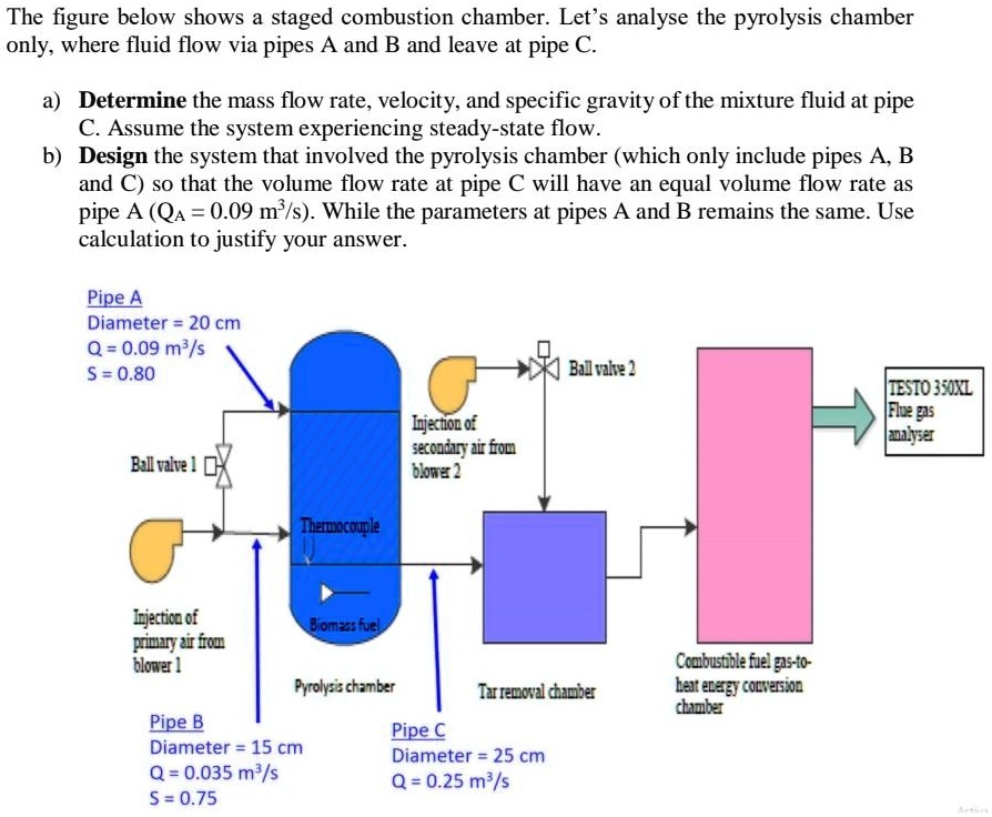 SOLVED: The figure below shows staged combustion chamber: Let's analyse ...