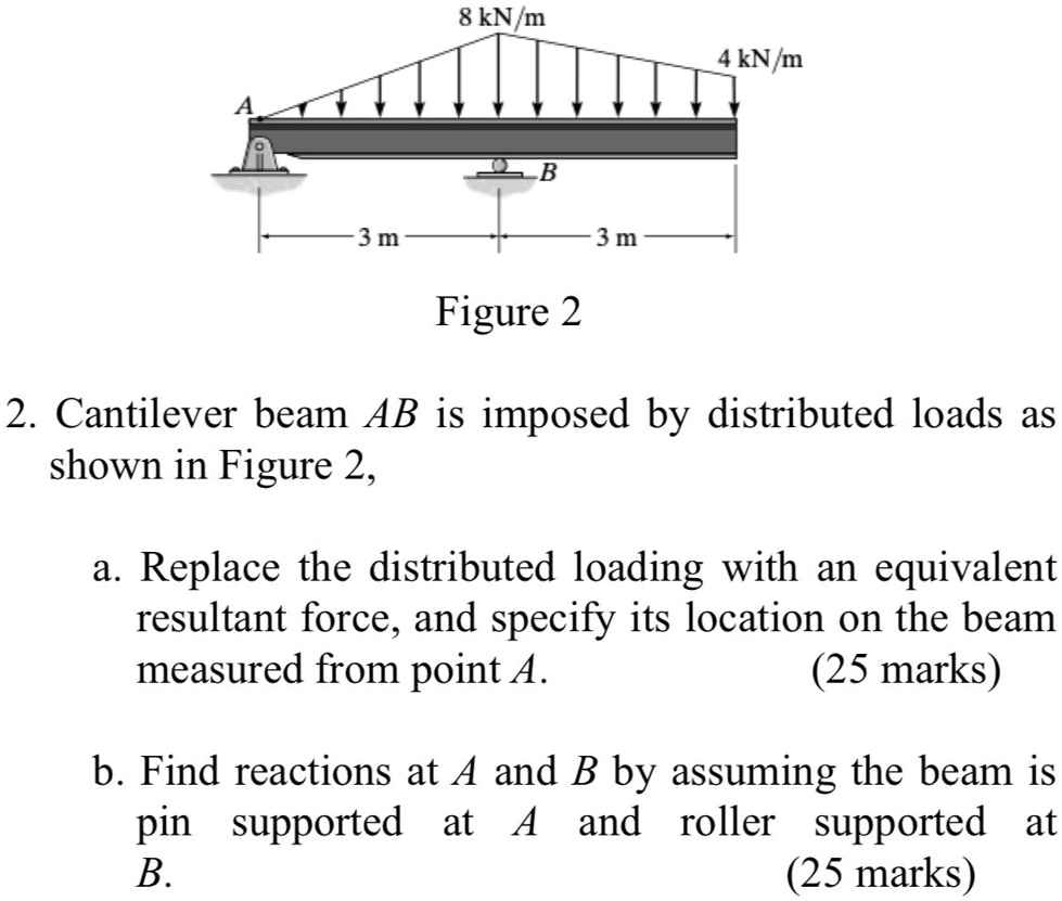 SOLVED: Cantilever beam AB is imposed by distributed loads as shown in ...