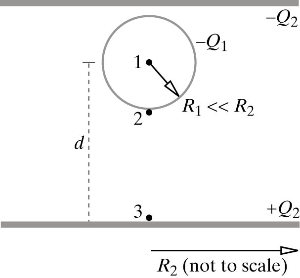 SOLVED: A thin spherical shell made of plastic carries a uniformly distributed negative charge ...