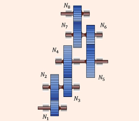 N8 N7 N4 N2 N1 N6 N5 N3