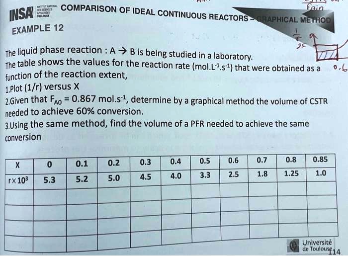 INSA COMPARISON OF IDEAL CONTINUOUS REACTORS GRAPHICAL METHOD EXAMPLE ...