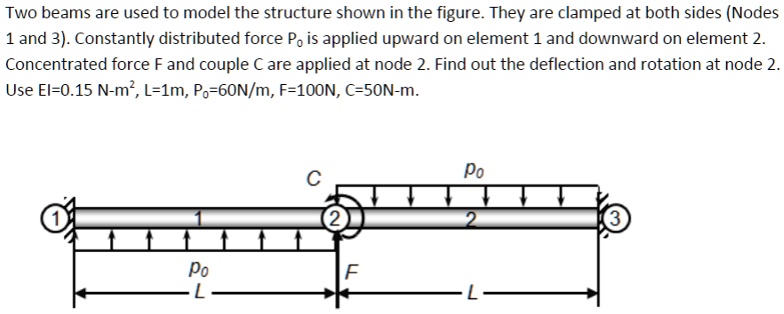 SOLVED: Two beams are used to model the structure shown in the figure ...