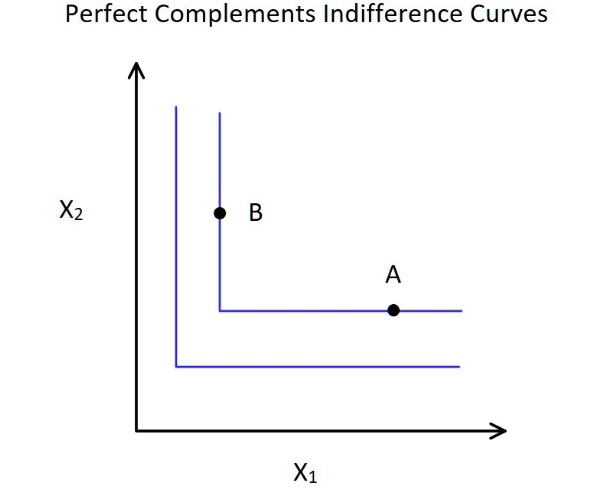 SOLVED: Part 1 (1 point) What is the marginal rate of substitution at ...