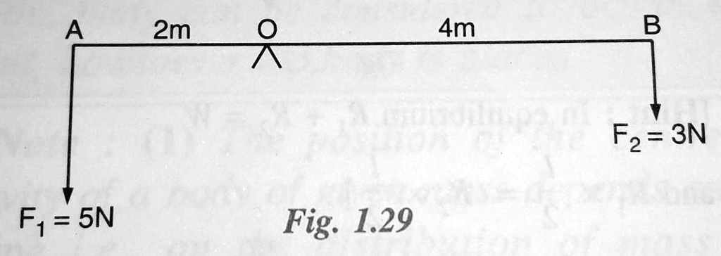 SOLVED: The diagram in Figure 1.29 shows two forces F1 = 5N and F2 = 3N acting at points A and B ...