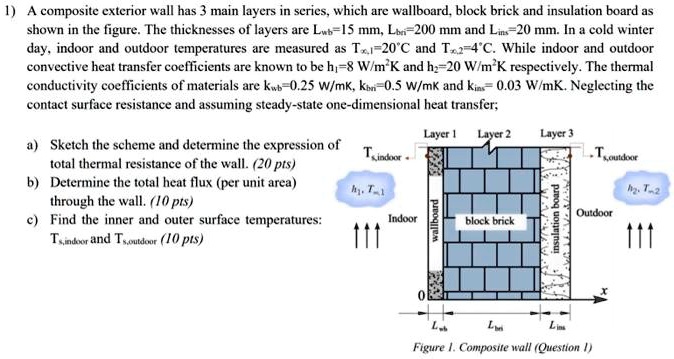 SOLVED: 1) A composite exterior wall has 3 main layers in series,which ...
