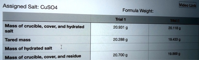 assigned salt cuso4 mdeo lua formula weight trial iuallz mass of ...