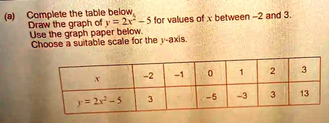 (a) Complete the table below. Draw the graph of y = 2x^2 - 5 for values ...
