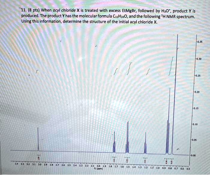 VIDEO solution: When acyl chloride X is treated with excess EtMgBr ...
