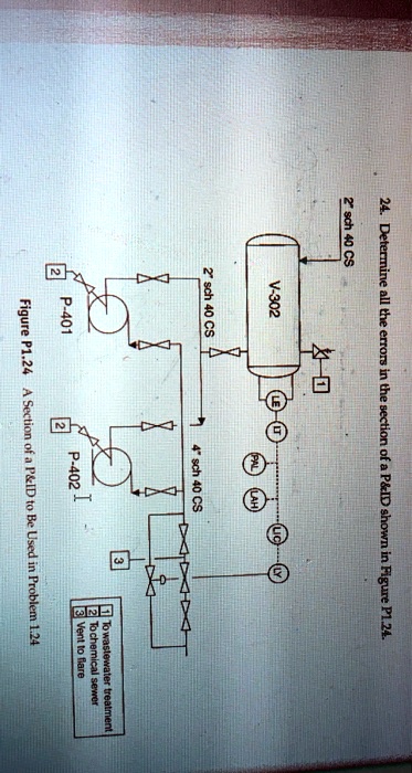 SOLVED: Chemical engineering design class problem 2 2" sch 40 CS P-401 ...