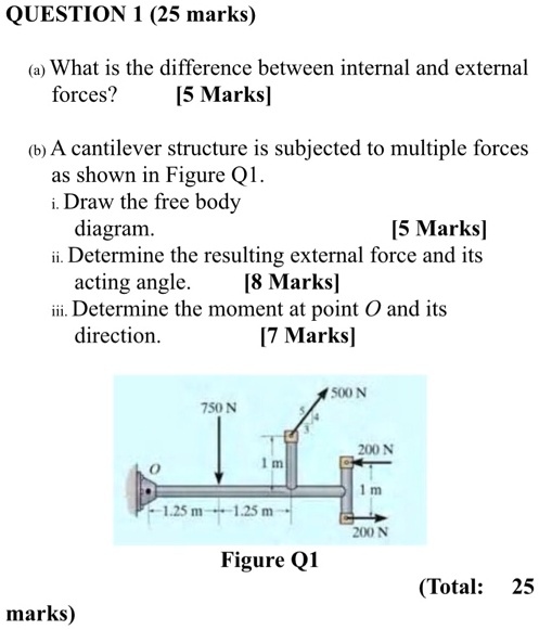 QUESTION 1 (25 marks) (a) What is the difference between internal and ...
