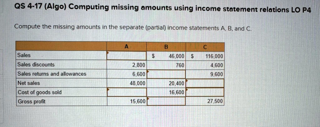 SOLVED: QS 4-17 (Algo) Computing missing amounts using income statement ... SOLVED: QS 4-17 (Algo) Computing missing amounts using income statement ...