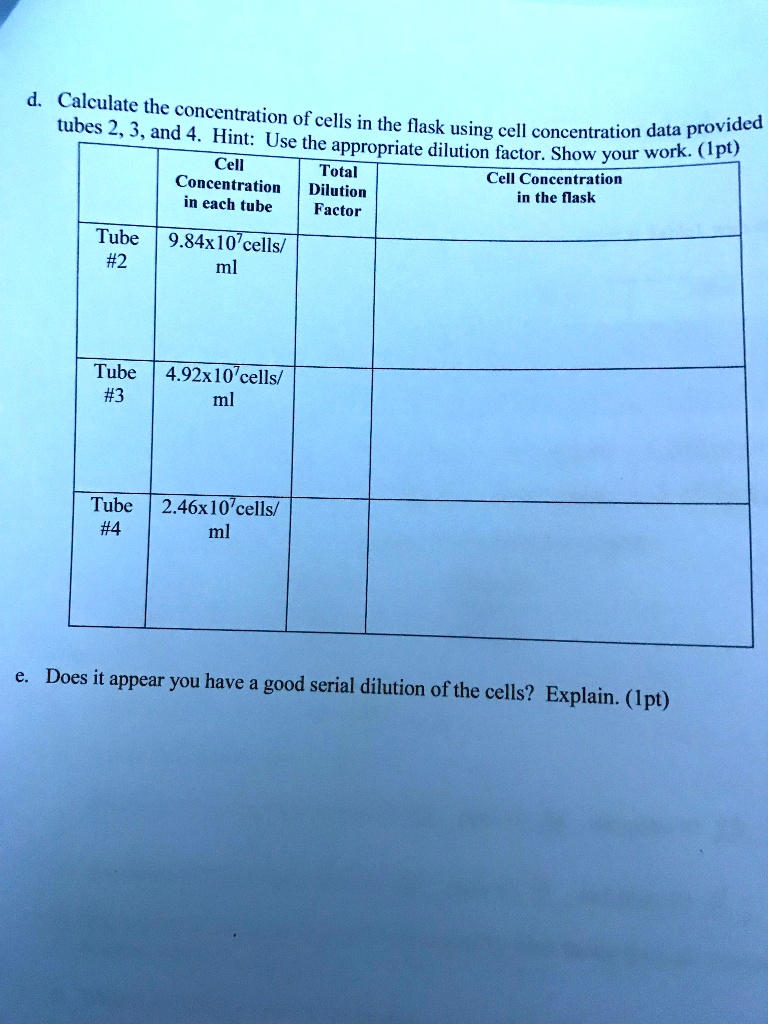 SOLVED: Calculate the concentration of cells in tubes 2, 3, and 4 of ...