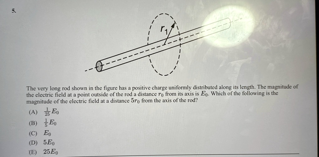 the very long rod shown in the figure has a positive charge uniformly ...