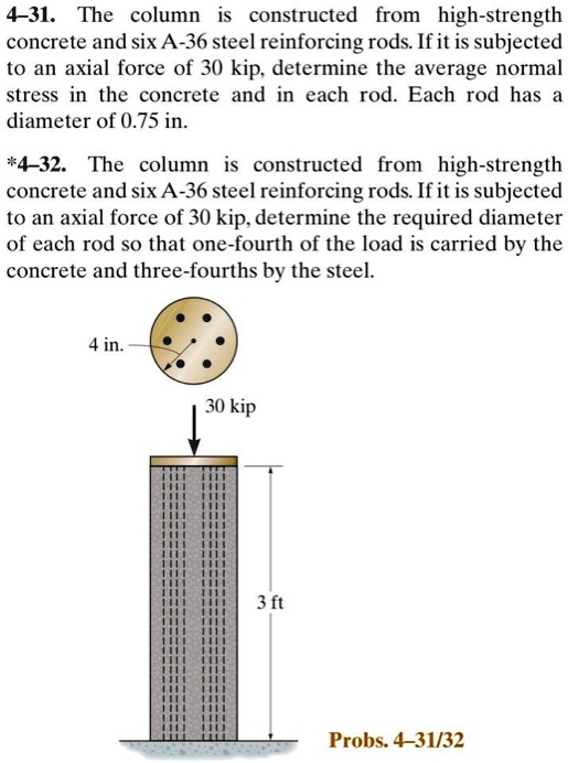 4 31 the column is constructed from high strength concrete and six a 36 ...
