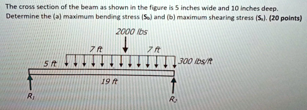 SOLVED: The cross section of the beam, as shown in the figure, is 5 ...