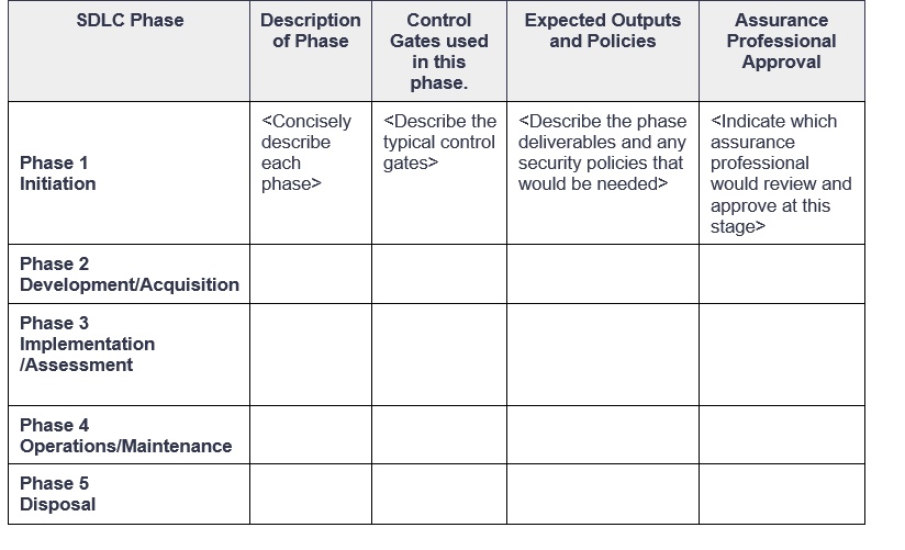SOLVED: Develop a 1- to 2-page table of the five Phases of the SDLC in ...