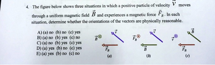 SOLVED: The figure below shows three situations in which positive ...