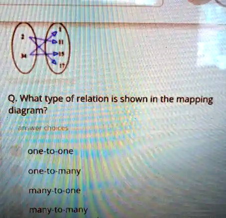SOLVED: Q. What type of relation is shown in the mapping diagram? a ...