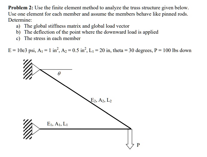 Problem 2: Use the finite element method to analyze the truss structure ...