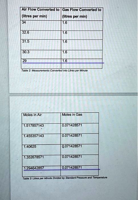SOLVED: Texts: How do I calculate AFR by Mass and Lambda for three of ...