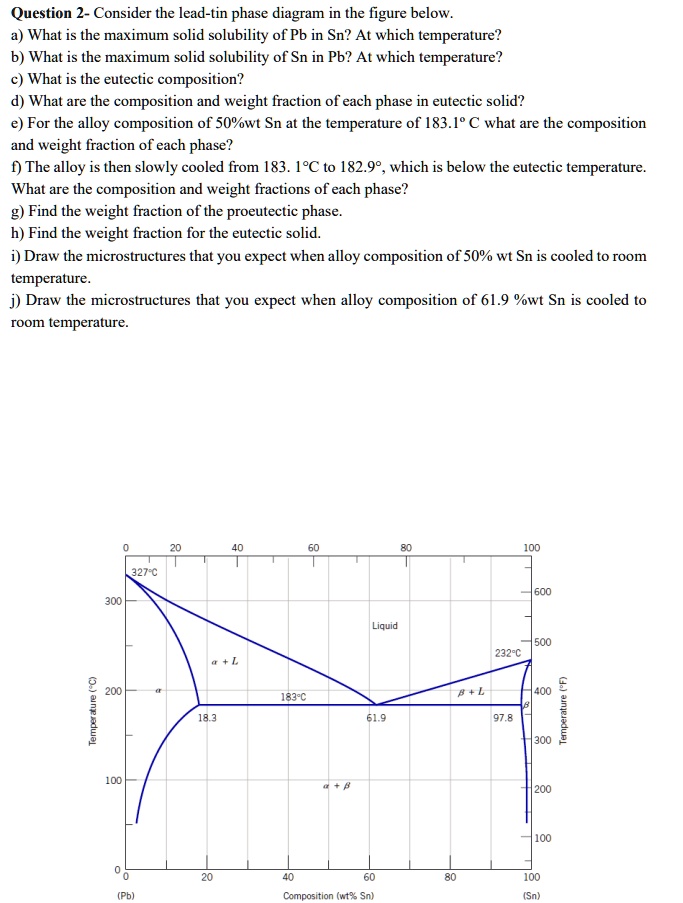 SOLVED: Question 2 - Consider the lead-tin phase diagram in the figure below. a) What is the ...