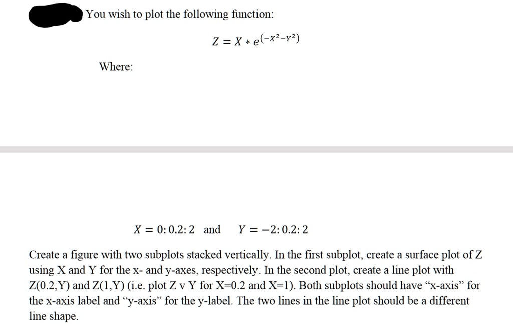 Solved You Wish To Plot The Following Function Z X E X Y2 Where X 0022 And Y