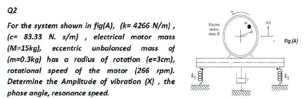 Q2 For the system shown in fig(A), (k= 4266 N/m), (c= 83.33 N. s/m ...